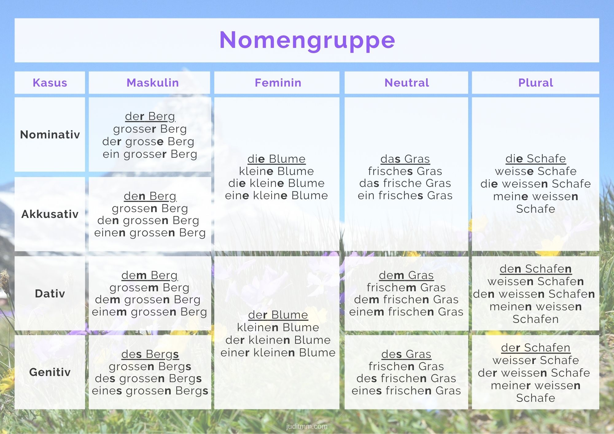 How I learned German in less than 2 years - Judit Martínez Moreno